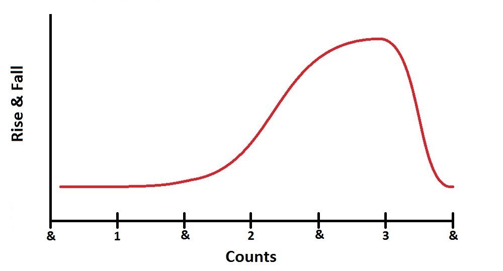 社交ダンス・教科書の読み方